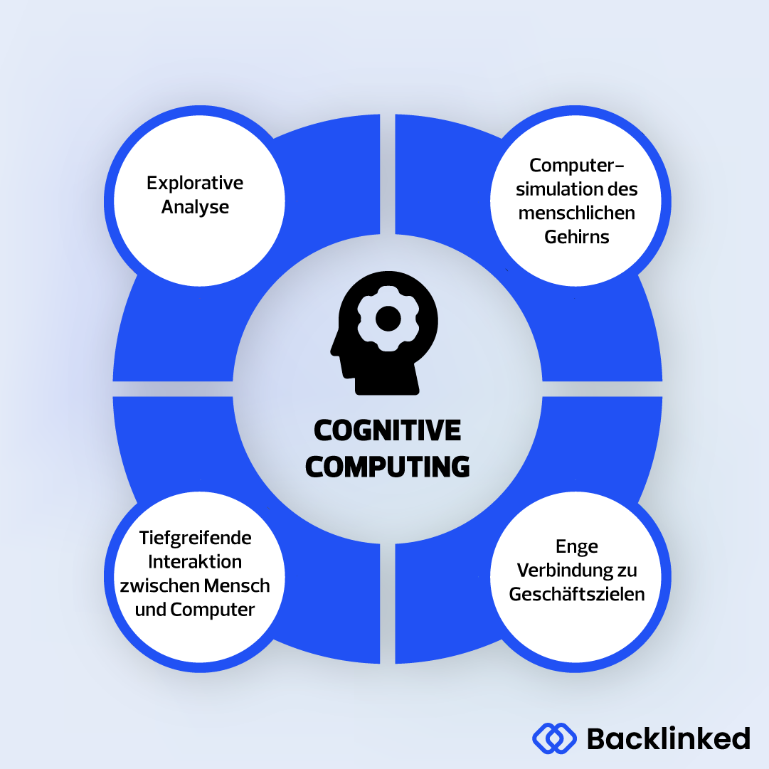 Was ist Cognitive Computing? Welche Potenziale hat es? Was ist Cognitive Computing? Welche Potenziale hat es?